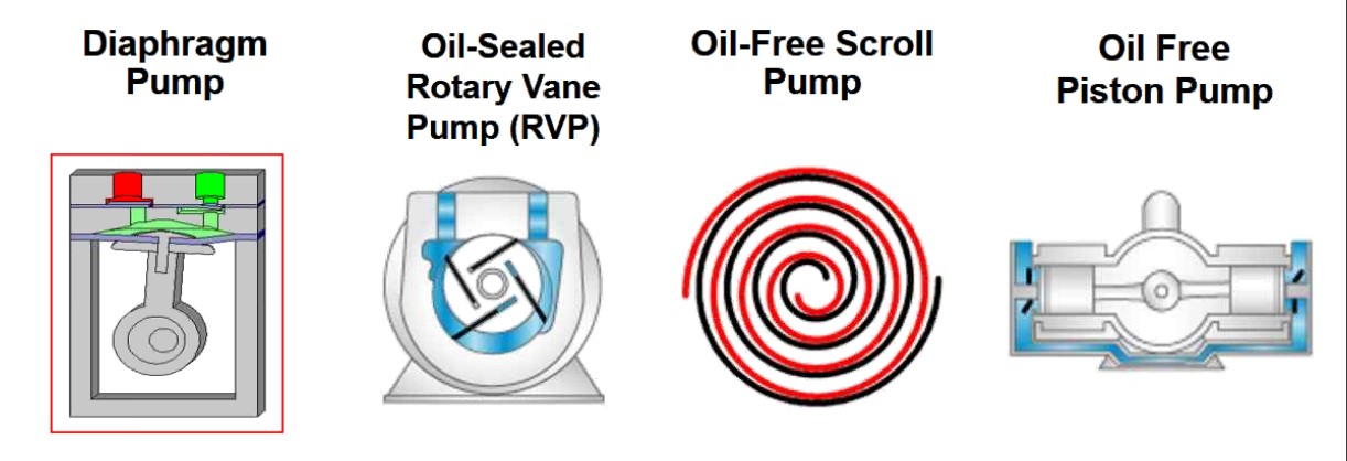 Roles, Selection, and Maintenance of Rough Vacuum Pumps in Labs | Lab Manager